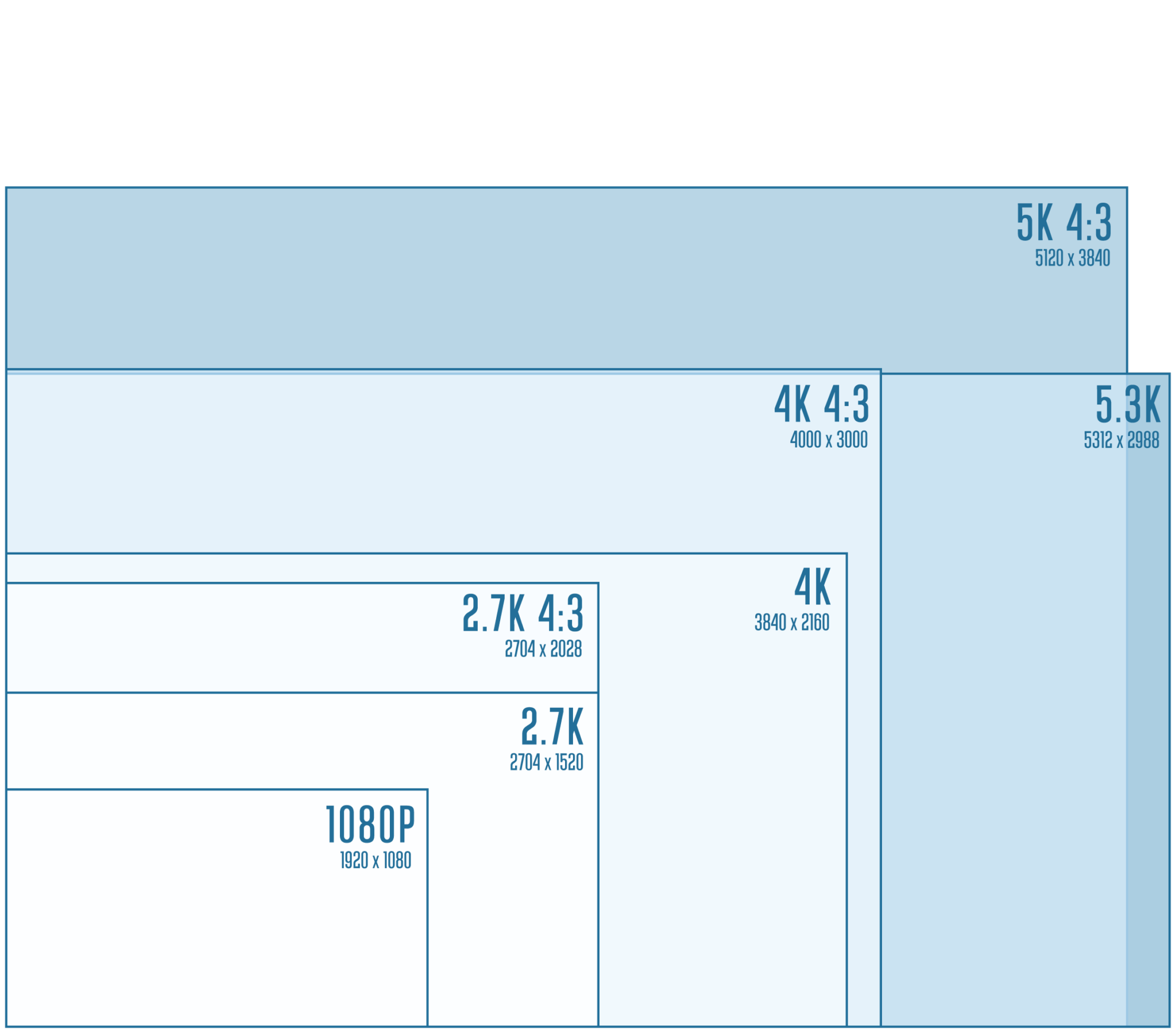 HERO11 Video Settings Guide