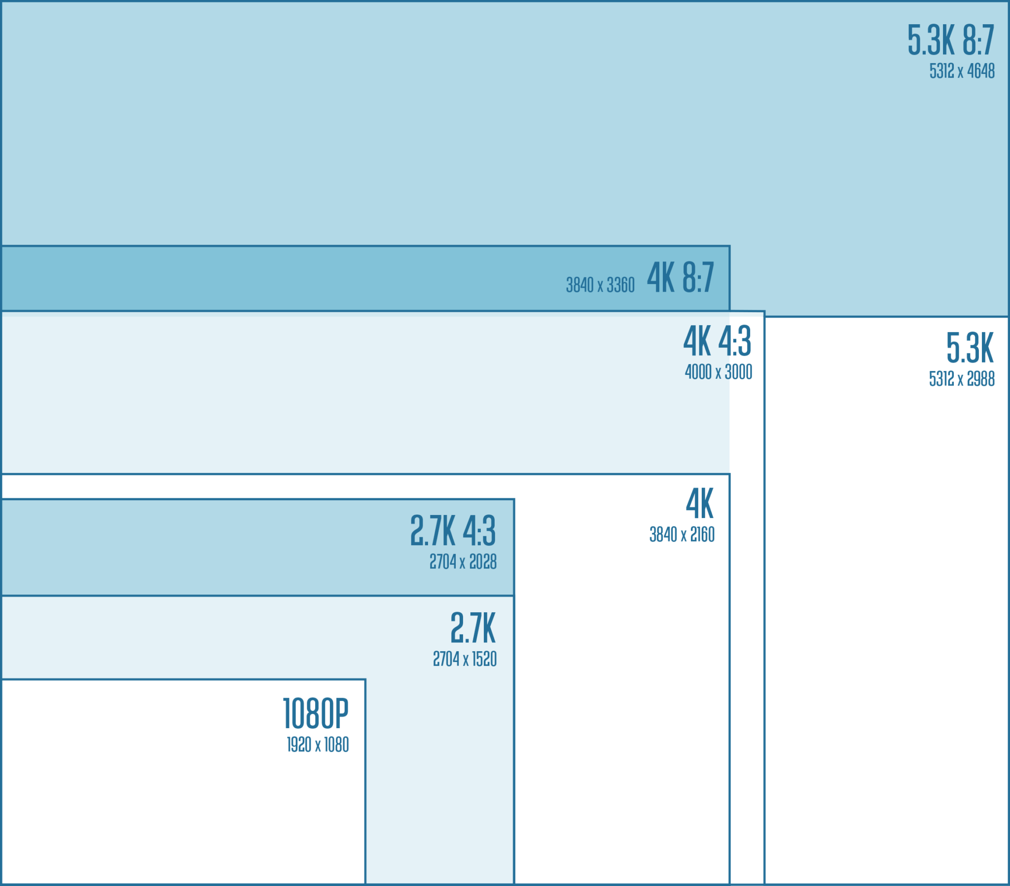 HERO12 Video Settings Guide