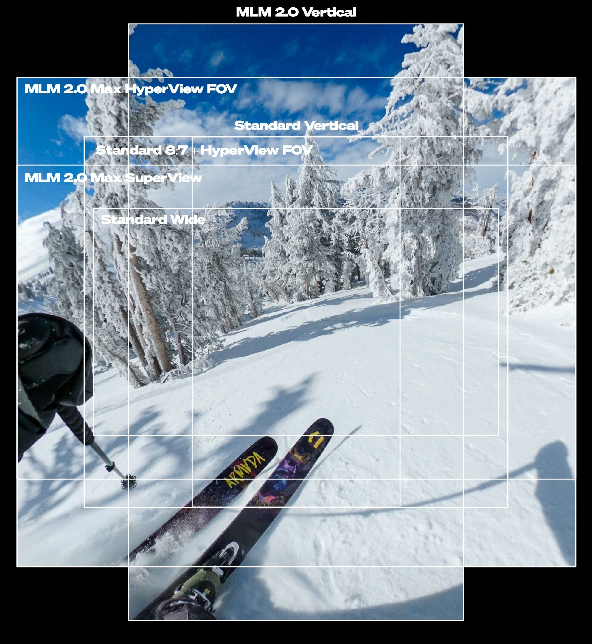 HERO12 – Things you Should Know